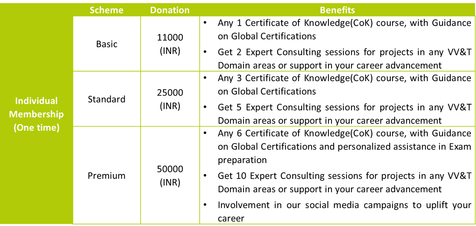 Membership - VVnT Foundation